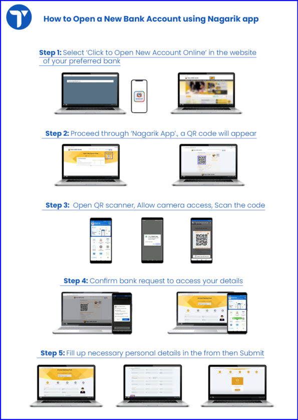 Steps To Open a New Bank Account Using Nagarik App